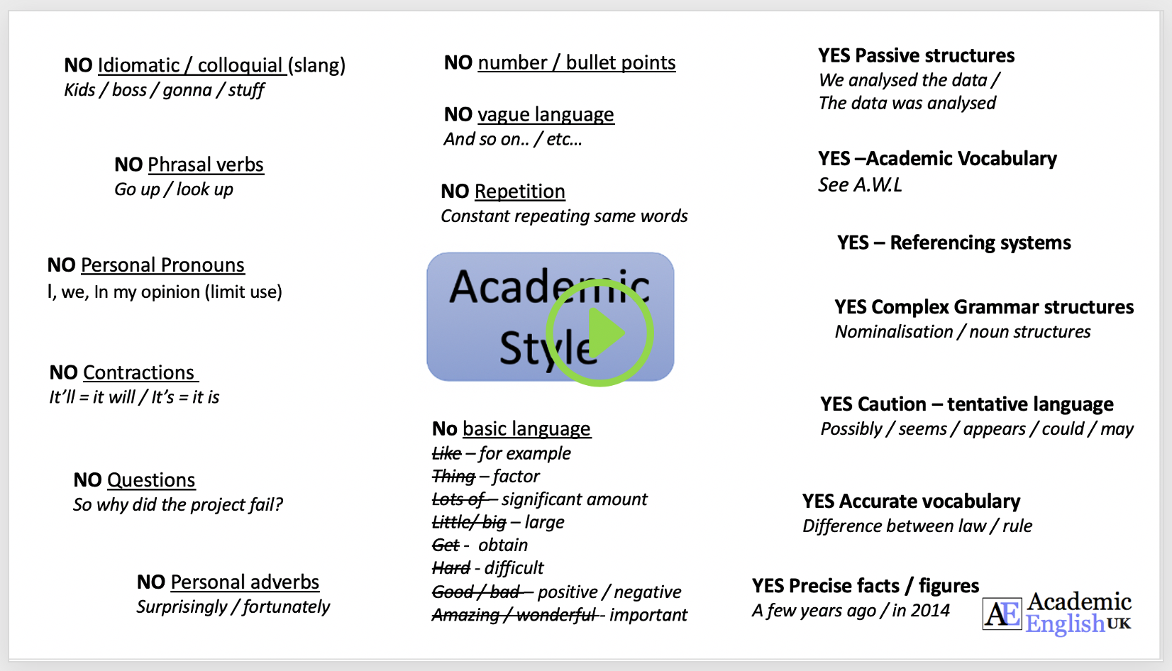 Academic Style Key Features In Academic Writing Style