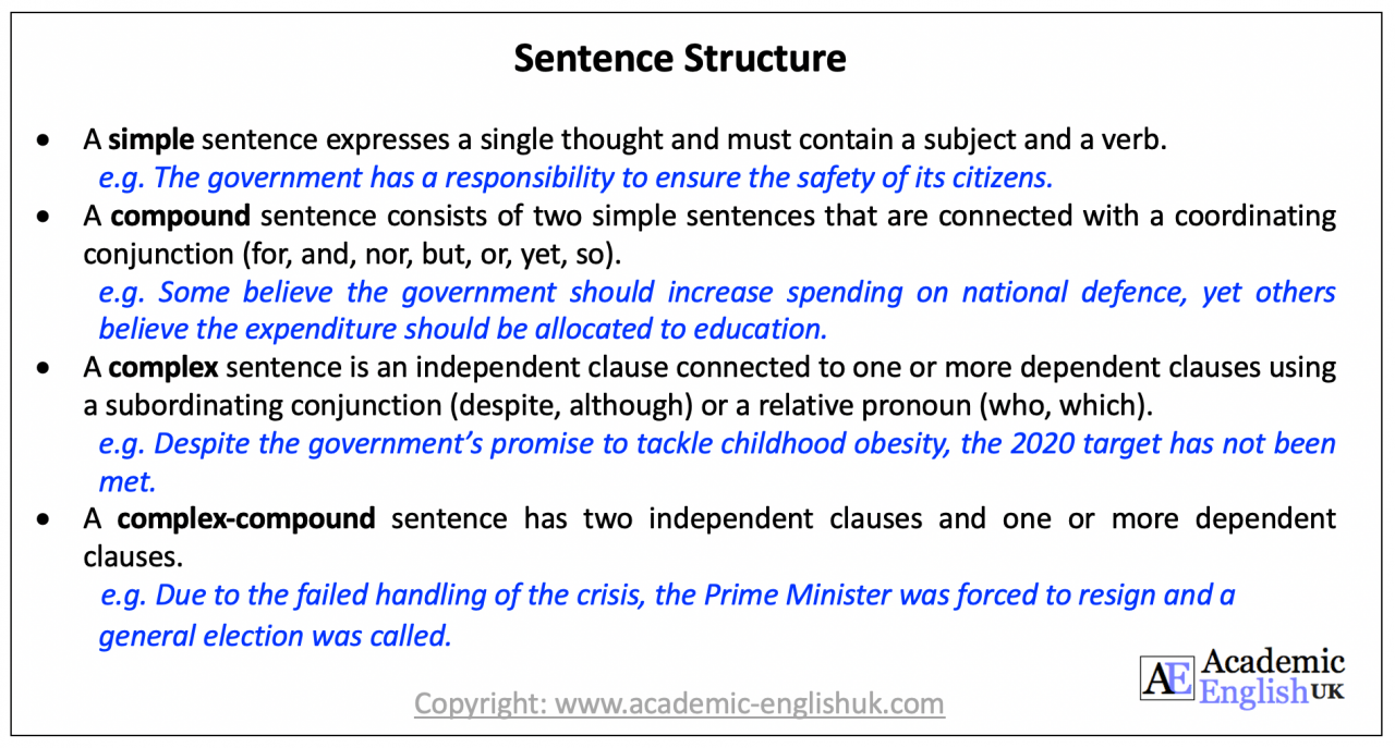 Academic Sentence Structure - Academic English UK